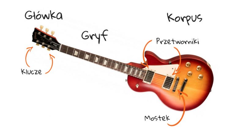 Jaka gitara elektryczna dla początkujących? - Melodo.pl